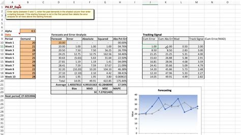 Exponential Smoothing Forecasting And Tracking Signal Youtube