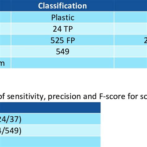 Error Matrix Of Scenario 3 Classification Download Scientific Diagram
