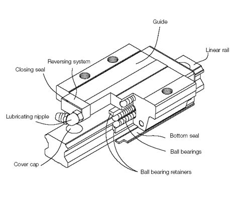 Linear Guides And Rails ABSSAC