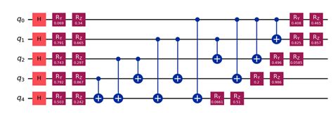 The Variational Ansatz Used For State Recording Download Scientific