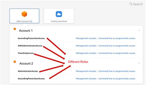 EKS Best Practice SSO Integration