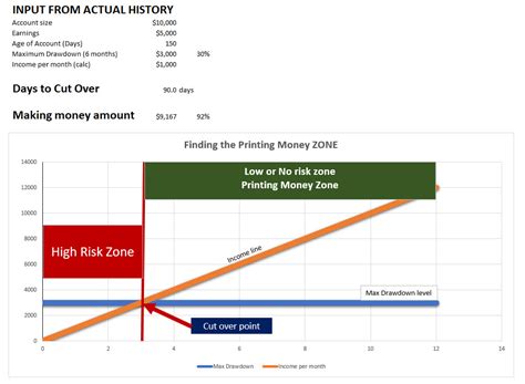 How I Make Money When Trading The Forex Market Expert X
