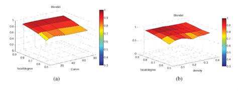 Figure 2 From A Distributed Algorithm For Community Detection In Large