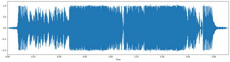 Librosa基础使用librosafeaturemelspectrogram Csdn博客