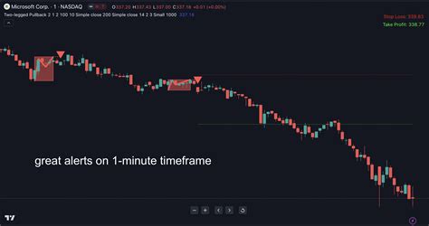 Two Legged Pullback Indicator For Tradingview Indicator Vault