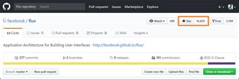 Introduction To Redux Advanced React Part One