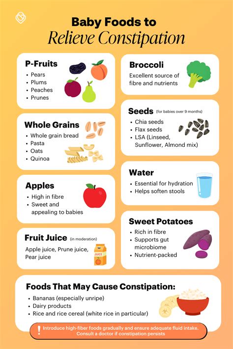 10 Foods That Cause Constipation In Babies Kiindred