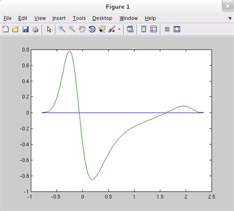 11 2 Calculus With Parametric Curves