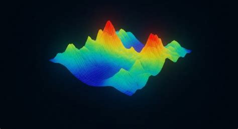 Partial Differentiation And Its Applications Multivariable Calculus