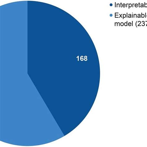 bubble chart of applied ai method and explainability method download