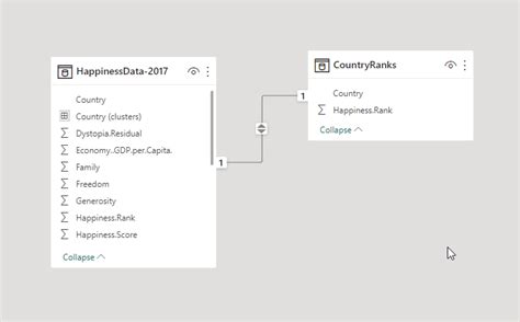 World Happiness Data Analysis World Happiness Analysis