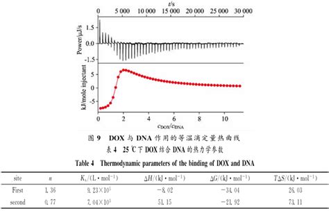 一文读懂等温滴定量热法 Itc 知乎