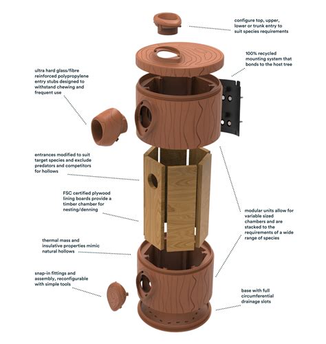 Habitat Modular Nest Boxes — Habitat Innovation And Management
