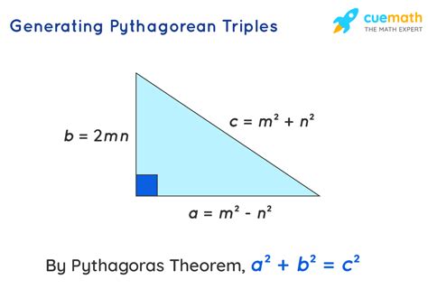 Pythagorean Triples Definition Formula Examples