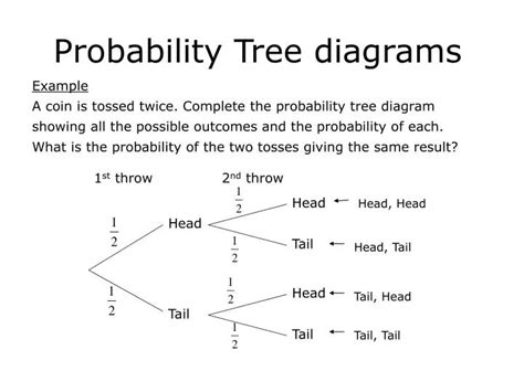 Ppt Probability Tree Diagrams Powerpoint Presentation Free Download Id661847