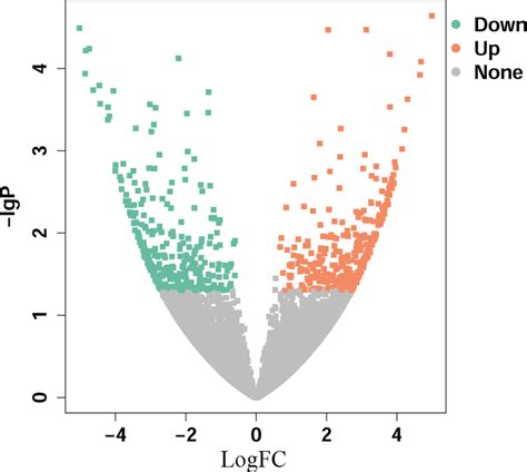 Volcano Plot Of Circrna Microarray In Head And Neck Squamous Cell
