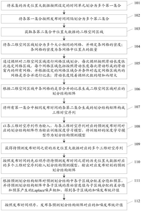 Position Big Data Statistical Publishing Method And System Eureka Patsnap