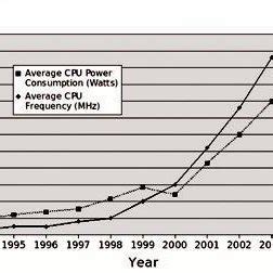 PDF DETERMINATION OF CLOCK SPEED OF REAL TIME SYSTEMS BASED ON VARIABLE SPEED PROCESSORS