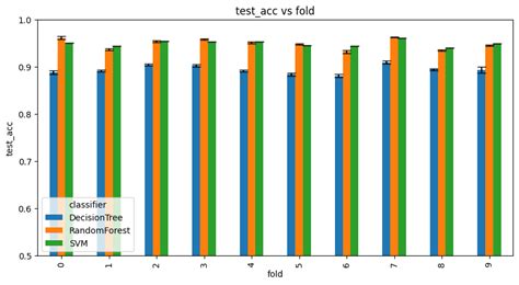 Ppam ‘24 Composing And Modeling Parallel Sorting Performance Data Part