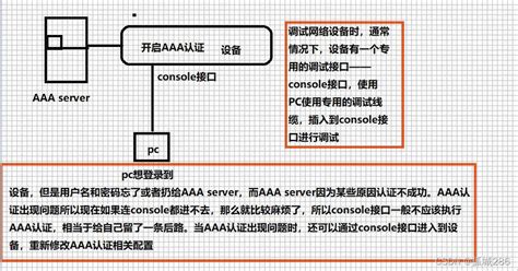 浅谈 —— Aaa认证（认证授权）详解配置telnet Aaa认证 授权和不授权 Csdn博客
