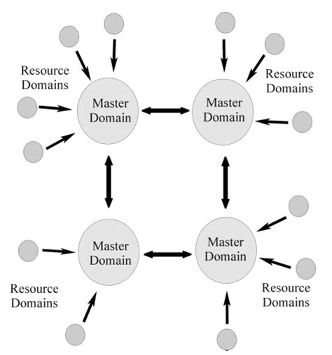 infosec baselines