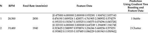 Feature And Target Predicted With Gradient Tree Boosting Radial Depth