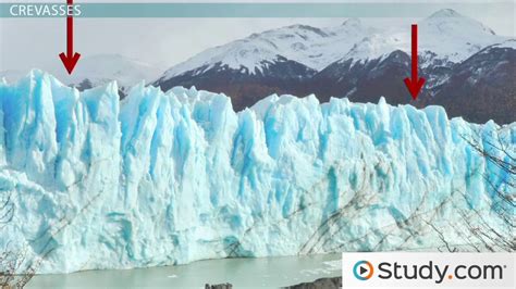 Glacial Erosion Examples