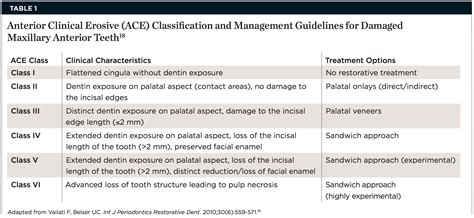Rehabilitation Of Severe Palatal Erosion