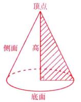 直圆锥 百度百科