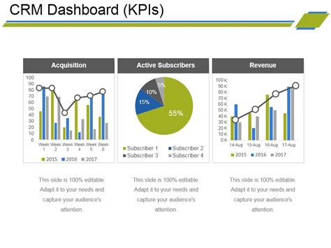 Crm Dashboard Kpis Ppt Powerpoint Presentation Inspiration Brochure