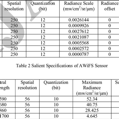 Salient Specifications Of Modis Sensor Download Table