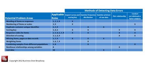 Data Cleaning Customer Experience Italia