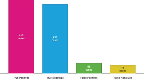 Figure 1 From Advancing Skin Cancer Detection Using Multimodal Data Fusion And Ai Techniques