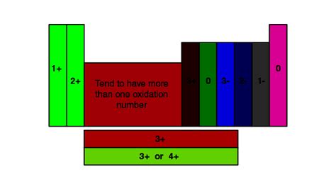 Valency Chart Valency Table Of Chemical Elements Testbook Com