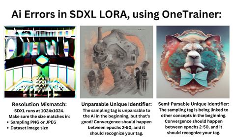 Ai Errors In Sdxl Lora Training Using Onetrainer By Onepawproductions On Deviantart