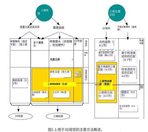 Halcon3d使用手册翻译1 2d 3d视觉 Halcon视觉技术网