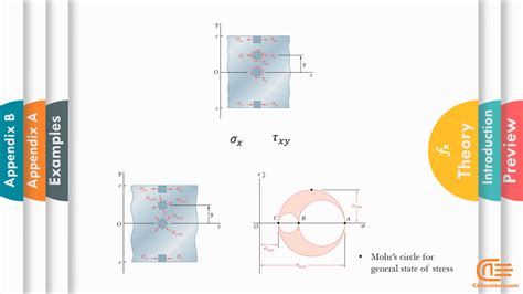 ABAQUS Tutorial Part Contiveler Beam CAE Assistant