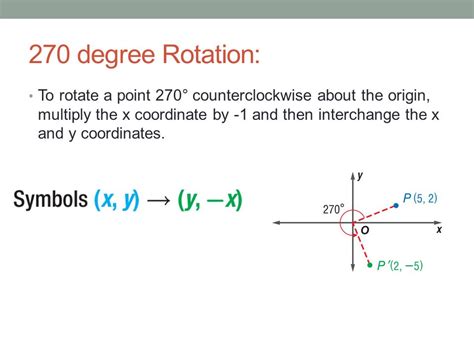 270 Degree Angle Clockwise