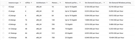 Ec2 Instance Meaning And Its Types In Aws A Simple Guide