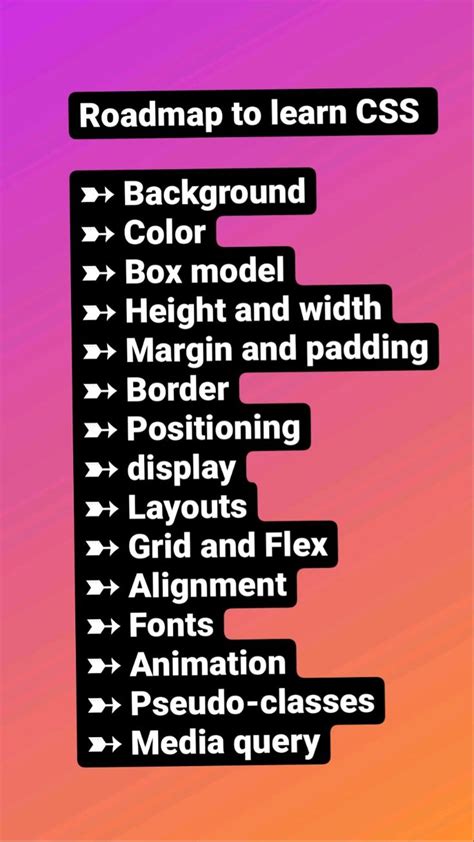 Roadmap To Learn Css