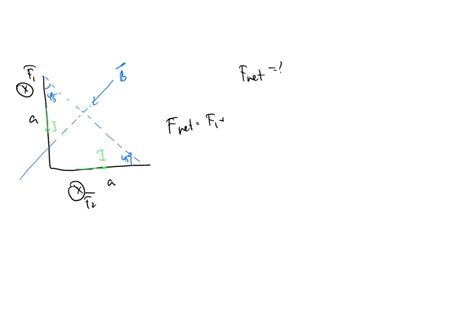 Solved A Loop Of Wire Carrying A Current Of 9 20 A Is In The Shape Of An Isosceles Right