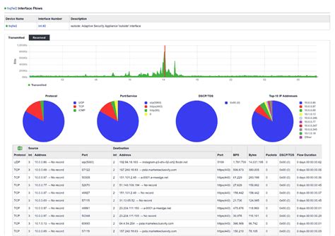 License Unlimited TotalView NetFlow Analyzer