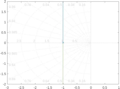 How To Plot Root Locus In Matlab Delft Stack