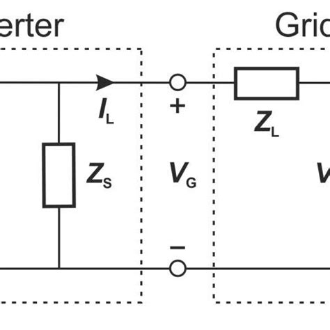 4 Equivalent Source Load System For Grid Connected Inverter Download