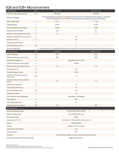 Enphase Micro Inverter Iq8 Plus Ebay