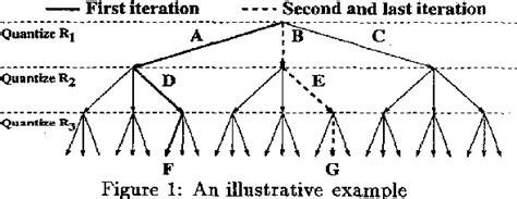 Figure 1 From Time Area Efficient Multiplier Free Filter Architectures For Fpga Implementation