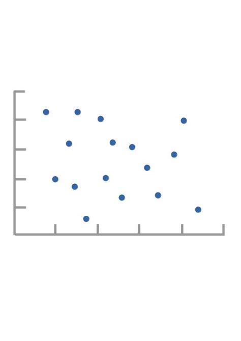 Tableau Desktop 基本のグラフ8 〜散布図とマトリックス散布図