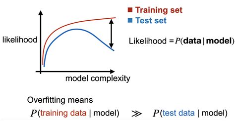 How To Detect Data Copying In Generative Models Ucsd Machine Learning