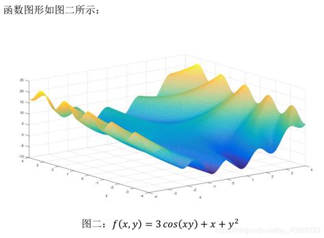 智能算法之粒子群算法及改进改进粒子群算法 Csdn博客