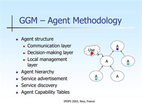 Ppt Agent Based Grid Load Balancing Using Performance Driven Task